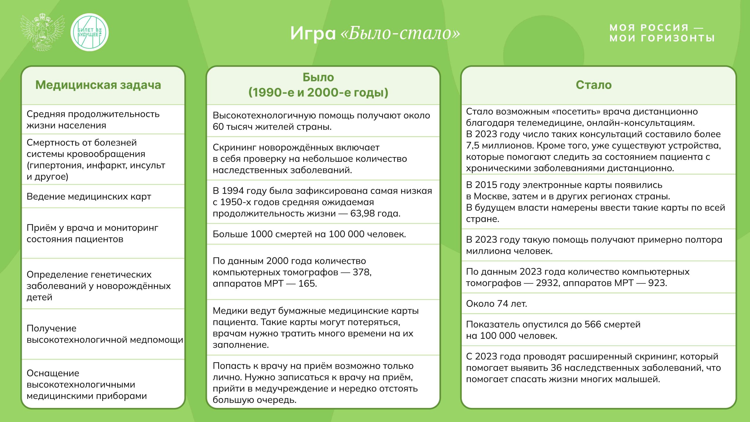 Россия здоровая. Игра "Было-стало" на 25 января