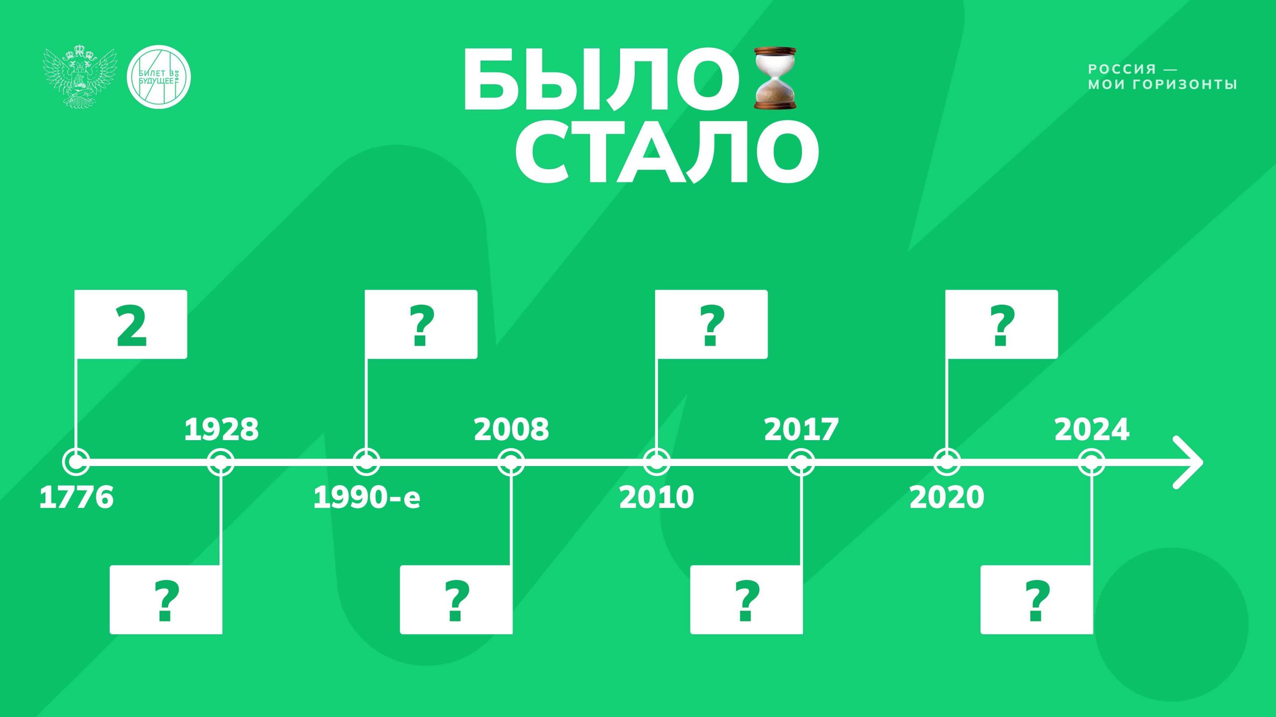 Игра «Было-стало» - «Россия промышленная»